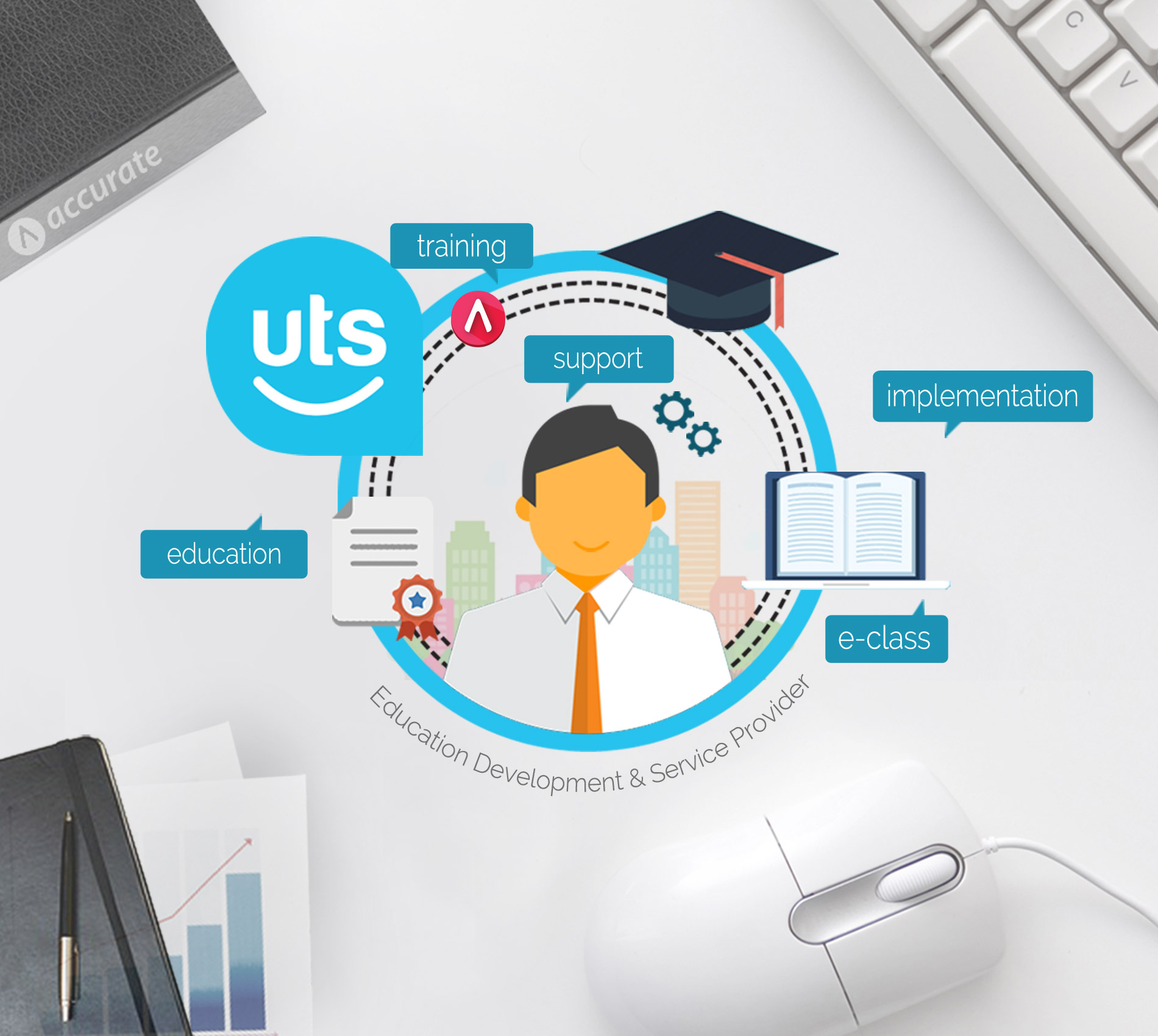 onestopsolution – Solution Center for ACCURATE & RENE